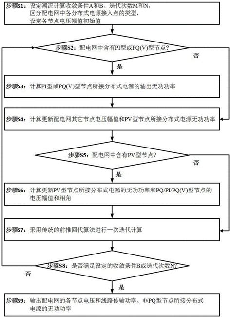 基于前推回代思想的含分布式电源配电系统的潮流计算方法与流程