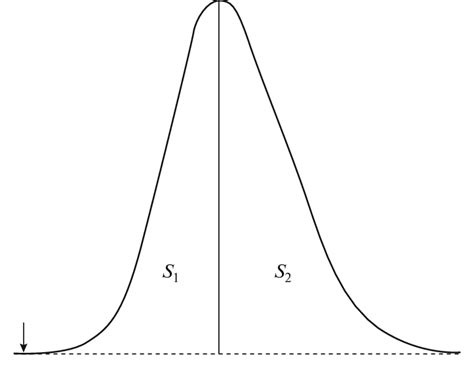 Evaluation Of The Asymmetry Of Chromatographic Peaks By Measuring The Download Scientific