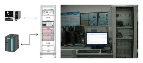Hardware In Loop Simulation System Download Scientific Diagram