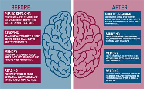 Amazon Com Speed Reading Read 3X Faster And Improve Your Memory In 12 Hours Or Less EBook