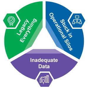 Market Access Issues Their Warning Signs IntegriChain