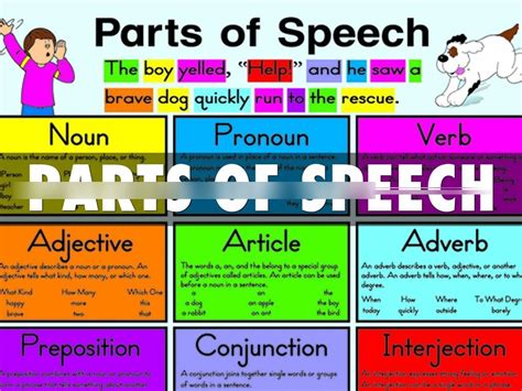 Parts Of Speech Diagram Quizlet