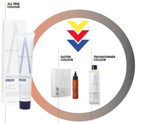 Color System Artistic London