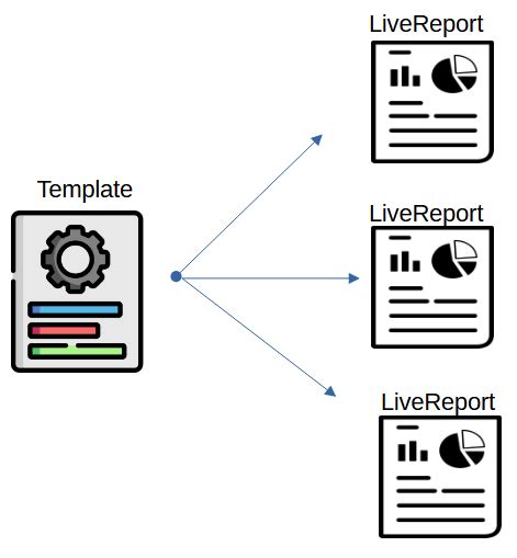 Report How To Modify And Create Custom Report Iiq Community