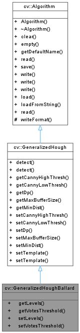 OpenCV Cv GeneralizedHoughBallard Class Reference