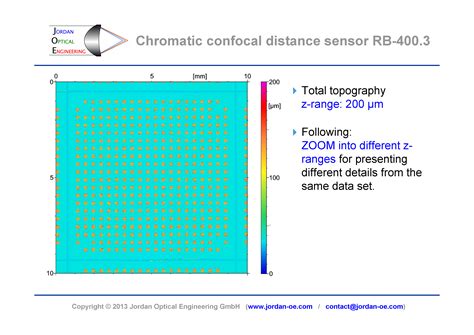 Chromatic Confocal Microscopy Various Gallery Jordan Optical