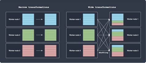 Comprehensive Guide To Rdd In Pyspark