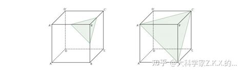 Z Math【高中数学】8——正方体的截面形状探究 知乎