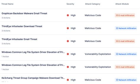 What Is Security Control Validation
