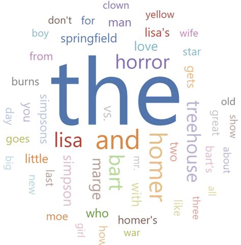 three ways to profile data with azure databricks