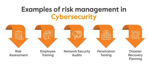 Fortressing Your Digital World A Deep Dive Into Cybersecurity Risk Management
