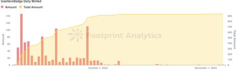 October Web3 Gaming Industry Faces User Acquisition Challenges Despite