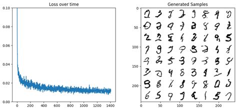扩散模型实战（六）：diffusers Ddpm初探ddpm Diffusers Line By Line Csdn博客