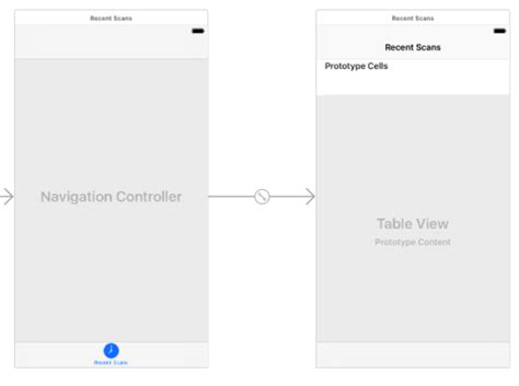 Ios How Do I Create Details For Uitableviewcell While Jumping To That Detail After The Button