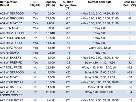 Tan Low Temperature Refrigeration System Circuits Download Scientific Diagram