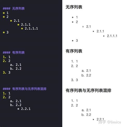 Markdown 语法 知乎