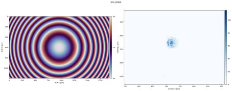 Structured Light — Slmsuite V011 Manual