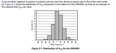 OPA Input Offset Voltage Drift And Input Offset Current Drift