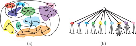 Figure 2 From Journal Of Graph Algorithms And Applications Efficient C
