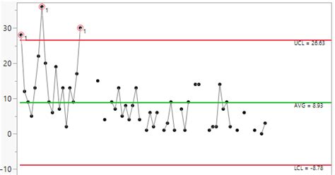 Solved New To Jmp And Struggling With Standard Deviation Differences