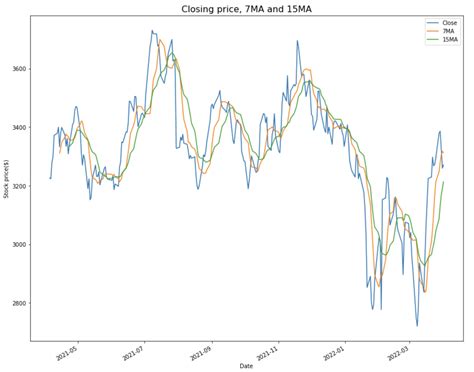 How To Use Pandas Rolling A Simple Illustrated Guide Be On The