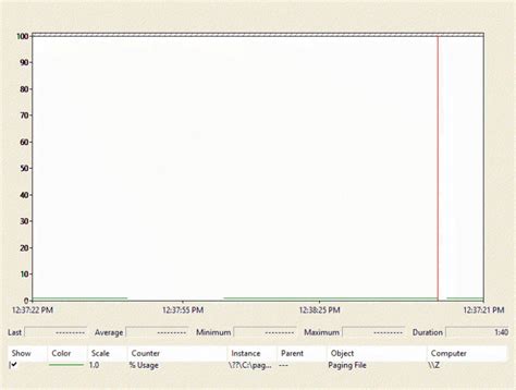 Paging File Percent Of Usage Counter Network Wrangler Tech Blog