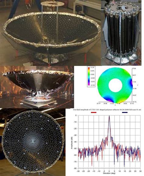 Deployable Antenna Systems Composite Technology Development Inc