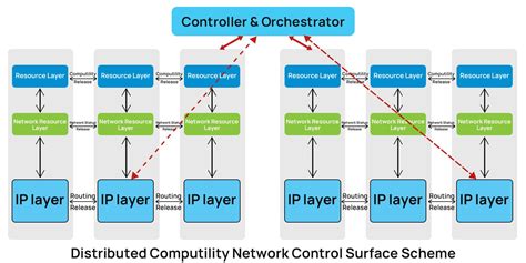 Data Center Arithmetic Network Ascentoptics Blog