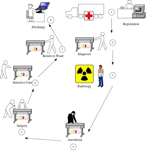 Figure 1 From Development Of Context Aware Workflow Systems Based On