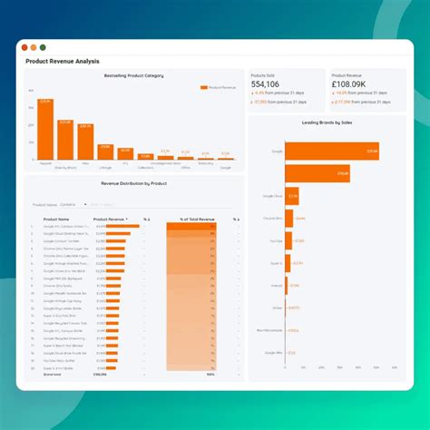 Ga4 Ecommerce Conversion Funnel Template Powermetrics