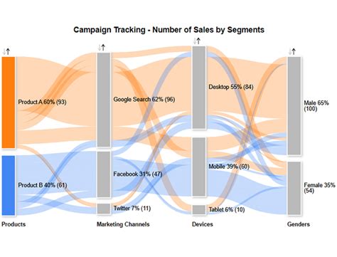 Data Modeling In Excel For Effective Insights