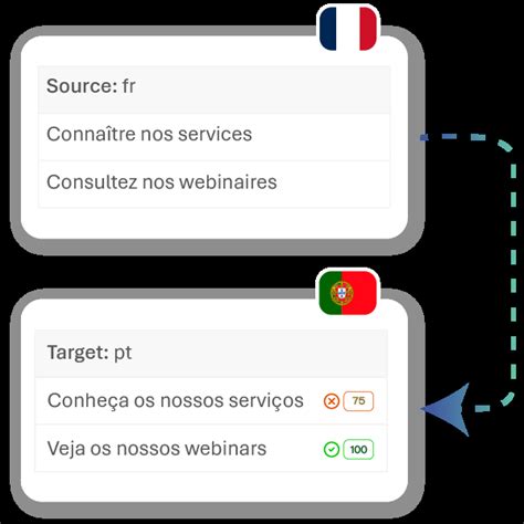 Zendesk Translation Localize With Our Zendesk Plugin