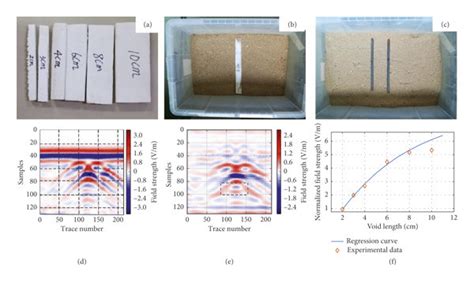 Experiment And Processing Result A Experimental Void Defects B Download Scientific