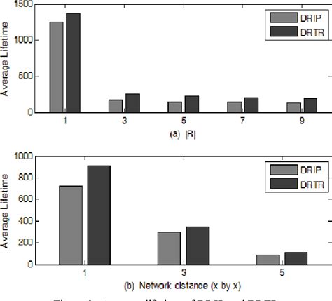Figure 2 From An Approach To Maximum Lifetime Multicast Delivery In Wireless Ad Hoc Networks
