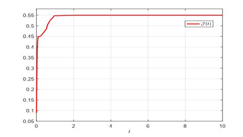 Synchronization Control Of Time Delay Neural Networks Via Event Triggered Non Fragile Cost
