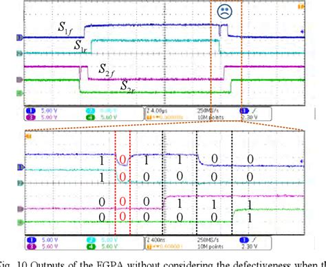 figure 1 from an fpga based fault tolerant method for reliable current