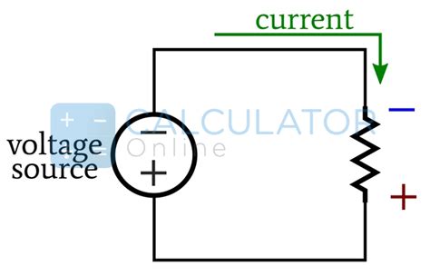 Voltage Drop Calculator
