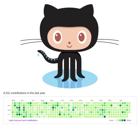 Dev Iniciante Precisa Ter Um Github Perfeito