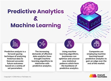 Integrating Machine Learning For Predictive Analytics In Agile Feedbac