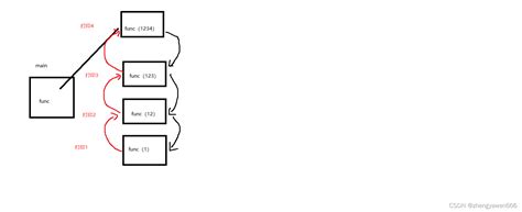C语言之递归递归函数统计指定数字的位数 Csdn博客