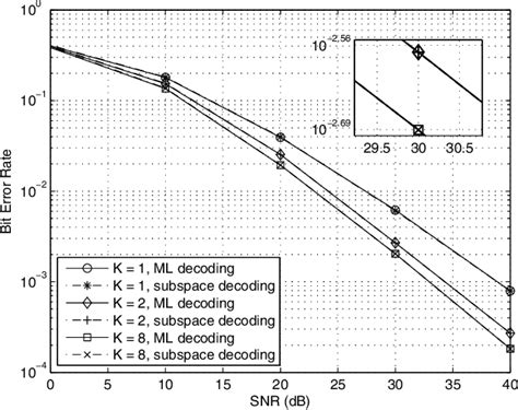 Figure 2 From A Non Coherent Af Scheme For Two Way Wireless Relay