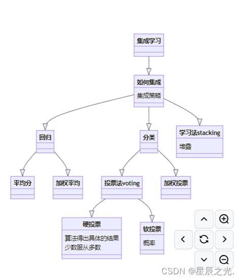 【nlp实践】基于论文摘要的文本分类与关键词抽取挑战赛 Csdn博客