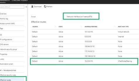 Unlocking The Potential Navigating Openais Api In Geographically Restricted Regions