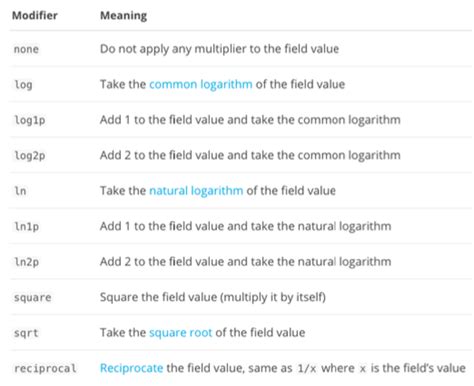 第八节 综合排序 function score query 优化算分 jacob elasticsearch7 book