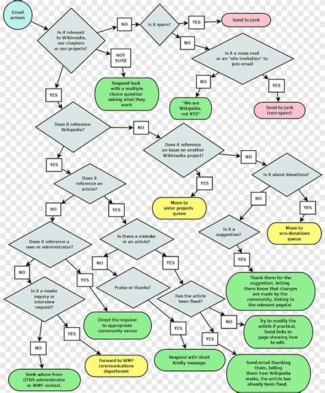 Flowchart Manajemen Proyek Diagram Alir Bermacam Maca Vrogue Co
