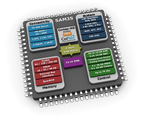 Atmels Flash Mcus Improve Impedance Matching Lower Power Up To 50