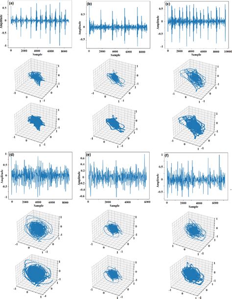 Figure 4 From Classification Of Heart Sounds Using Chaogram Transform