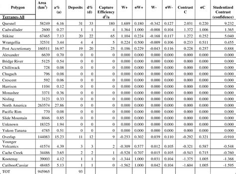 Table 1 From Weights Of Evidence Mineral Prospectivity Modelling With Arcgis Semantic Scholar