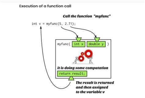 Solved Introduction A Function Is A Named Sequence Of