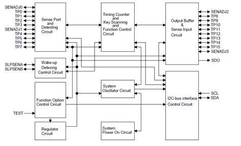 Arduino Compatible Coding 22 Interfacing A Ttp229 Capacitive Touch Keypad